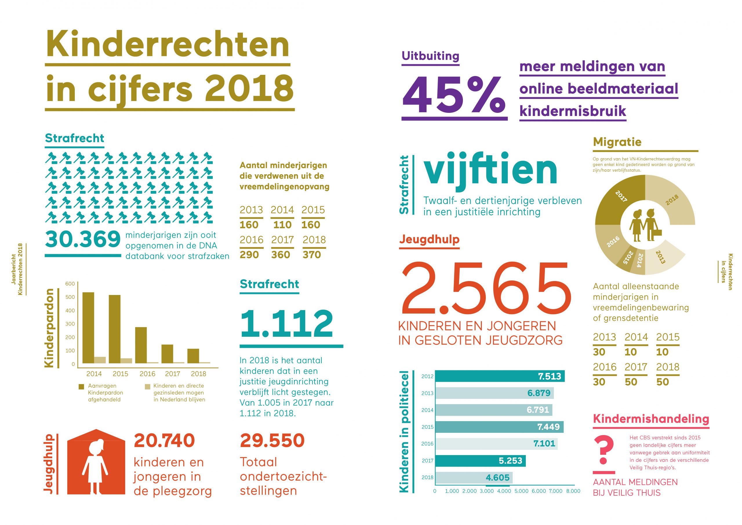 DFC-20-03 Jaarbericht2020_update_WT